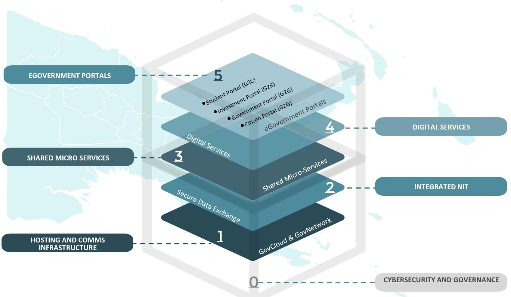GOVERNMENT STACK | DIGITAL GOVERNMENT
